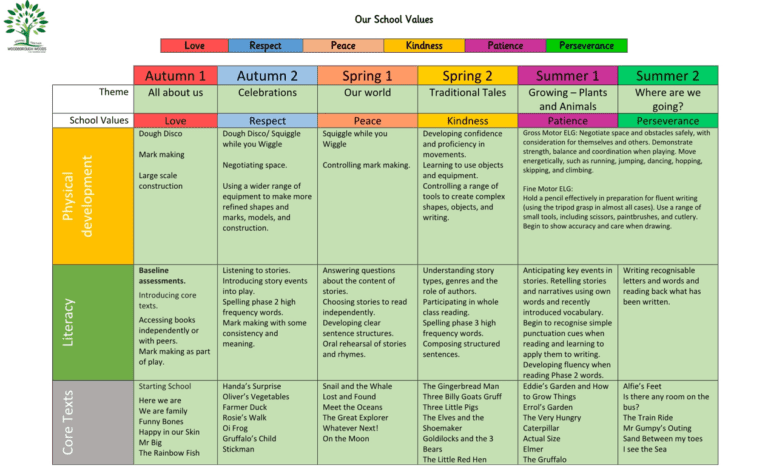 Long Term Curriculum Plans - Woodborough Wood's Foundation C of E ...