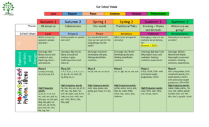 Class R (EYFS) - Woodborough Wood's Foundation C of E Primary School