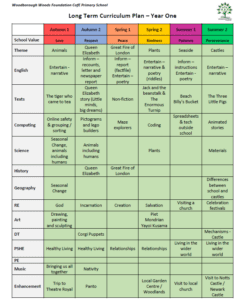 Long Term Curriculum Plans - Woodborough Wood's Foundation C of E ...