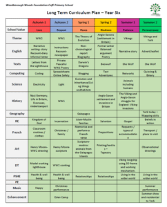 Long Term Curriculum Plans - Woodborough Wood's Foundation C of E ...