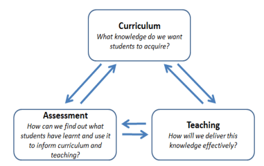 Curriculum Intent - Woodborough Wood's Foundation C of E Primary School