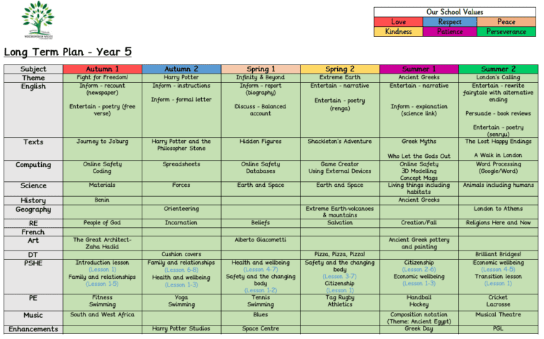 Long Term Curriculum Plans - Woodborough Wood's Foundation C of E ...
