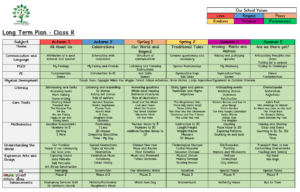 Long Term Curriculum Plans - Woodborough Wood's Foundation C of E ...