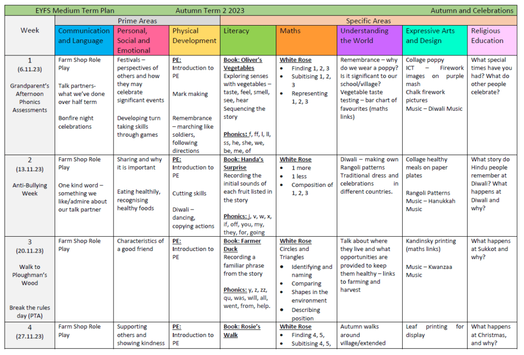 Class R (EYFS) - Woodborough Wood's Foundation C of E Primary School